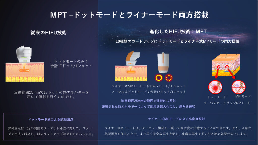 ULTRA FORMER MPT（ウルトラフォーマーMPT） | 國武整形外科・皮膚科クリニック